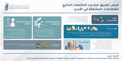 المقارنة بين الاقتصاد الخطي والاقتصاد الدائري منتدى الإستراتيجيات الأردني
