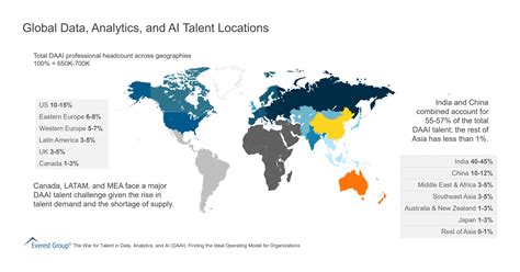 Global Data Analytics And Ai Talent Locations Market Insights™ Everest Group