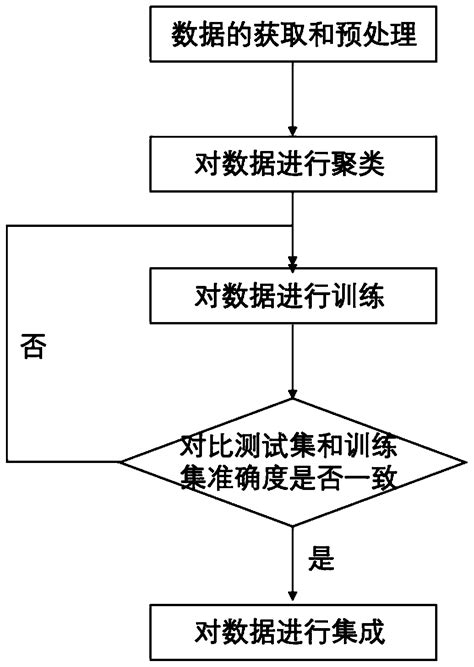 Intelligent Electric Meter User Aggregation Load Prediction Method Based On Clustering And Deep