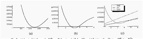Figure 2 From New Constructions On Broadcast Encryption Key Pre Distribution Schemes Semantic