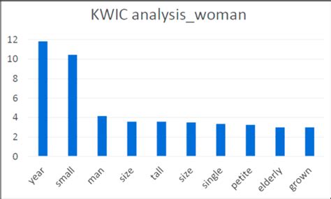 Figure 2 From The Formal Rationality Of Artificial Intelligence Based