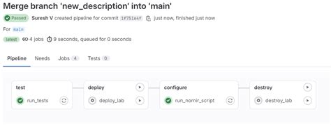 A Simple Network CI CD Pipeline With Containerlab And Nornir