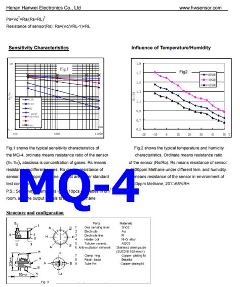 pdf mq 4 components