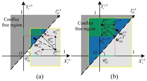 The Comparison Between Milp And Our Method A Mapping Coordinates For