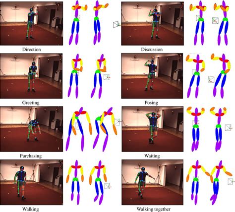 The Results Of Our Method On Human3 6m Database Each Row Contains Two Download High