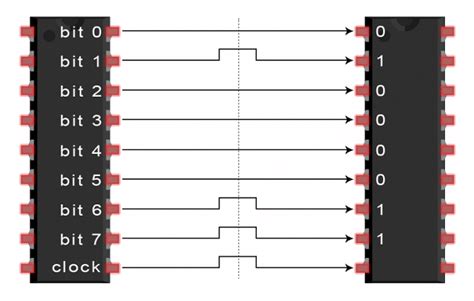 The Difference And Application Of Spi Uart I2c Communication Utmel