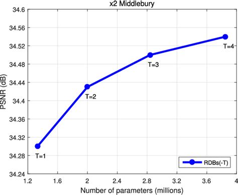 Figure 1 From Multi Stage Edge Guided Stereo Feature Interaction Network For Stereoscopic Image