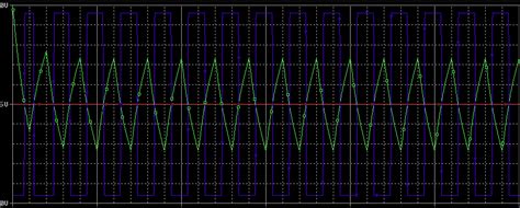 Signals And Systems Pulse Width Modulation