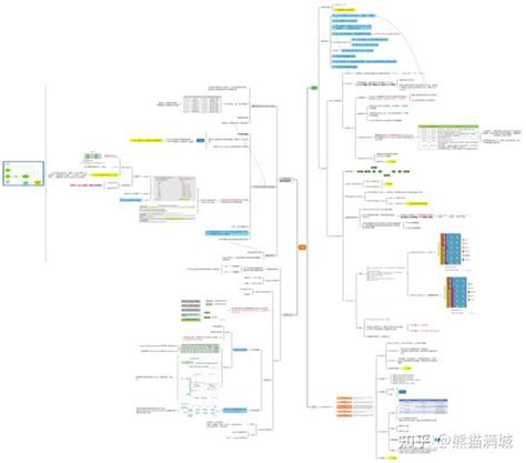 5g Nr Sr Harq Ack Csi；uci复用；知识体系梳理 知乎