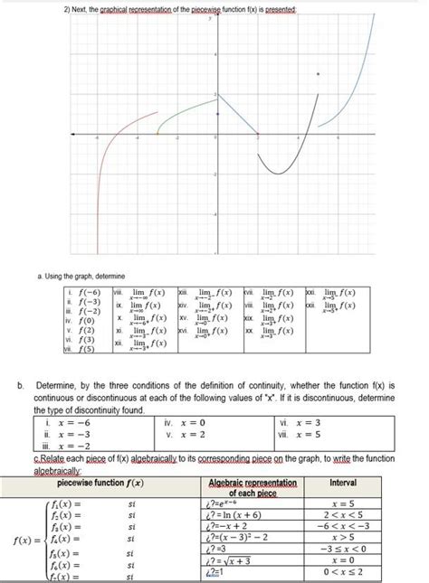 A Using The Graph Determine B Determine By The Chegg Com