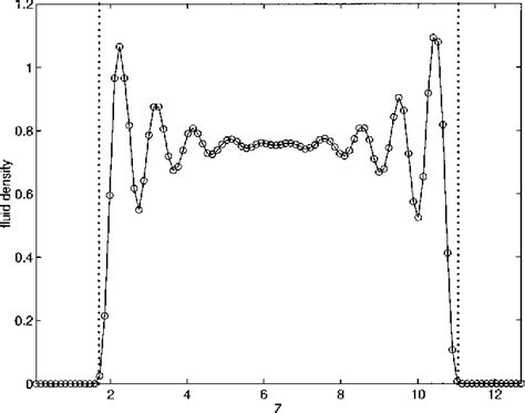 Figure 1 From Coupling Continuum To Molecular Dynamics Simulation