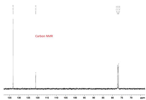Solved Complete A Proton Nmr Table Need Chem Shift