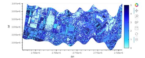 Loading Shift Data With Intake — Shift Smce User Guide 001 Documentation