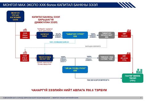 ХӨГЖЛИЙН БАНК ХУРААН АВСАН ҮЛ ХӨДЛӨХ ХӨРӨНГҮҮДЭЭ ХУДАЛДАНА