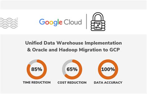 Oracle Migration Migrating Oracle Data Warehouse To Bigquery Gcp
