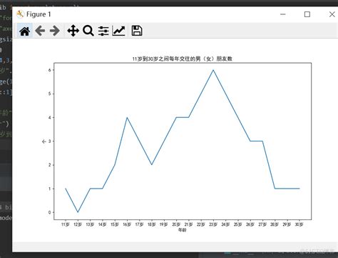 Python Matpolibn 设定y轴间隔 Matplotlib设置坐标间隔 Bigrobin的技术博客 51cto博客