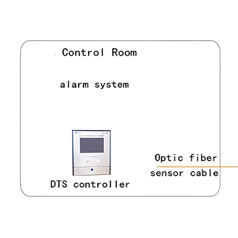Top Quality Busdust Tms Smart Monitoring System Trunking In New Purpose Made State Of The Art