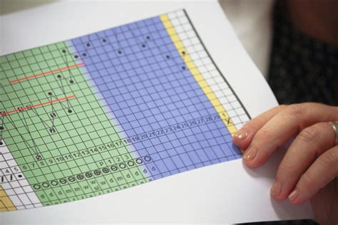 Sexual Behavior And The Efficacy Of The Sympto Thermal Method