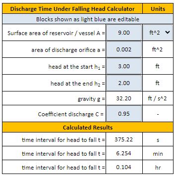 Discharge Time Under Falling Head Formulae And Calculator