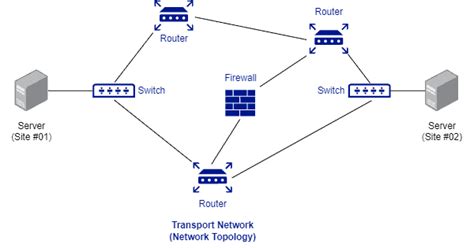 Underlay Network Vs Overlay Network Baeldung On Computer Science