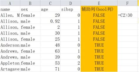 懂excel輕鬆入門python數據分析包pandas二十：數值條件統計 每日頭條
