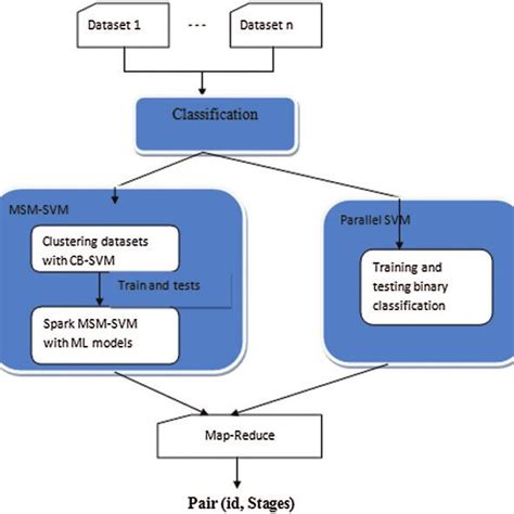 Typical Density Function Of The Pert Beta Distribution Download Scientific Diagram