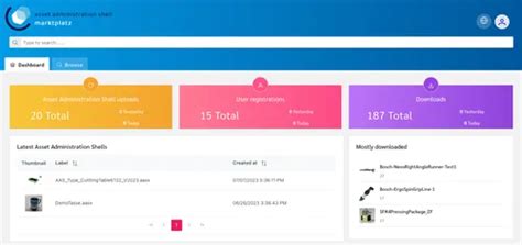 Aas Suite The Platform For Asset Administration Shells