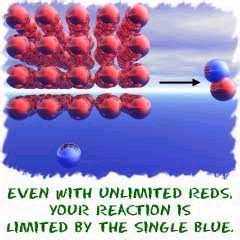 What Do You Measure It Could Be Anything When You Re Doing Problems In Stoichiometry You