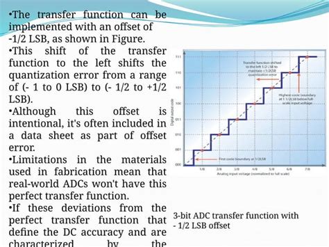 Analog To Digital Converter Specificationspptx
