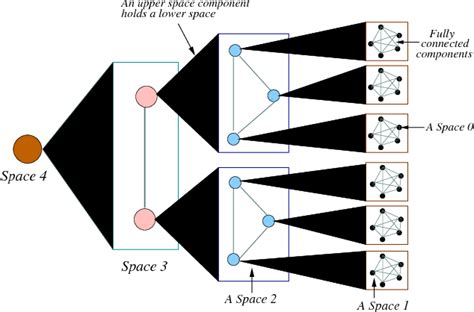 Figure 1 From It A Simple Parallel Language For Hierarchical Parallel