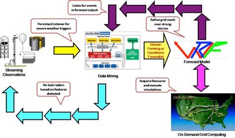 Dynamic Adaptation In Lead Download Scientific Diagram