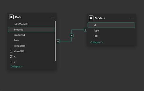 Relationship Between Objects And Models Kg Dev Informaxyz