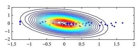 Plot Of Contours Of Posterior Predictive Density Of Pair Y 1 Y 2 Download Scientific