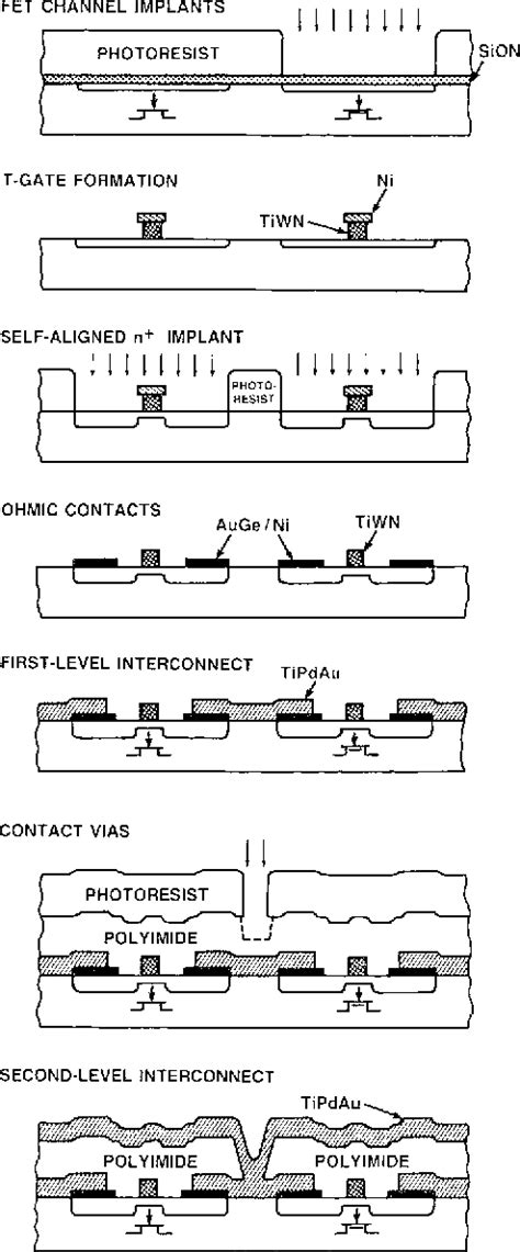 Figure 1 From Gaas Low Power Parallel Multipliers For A High Speed Digital Signal Processor