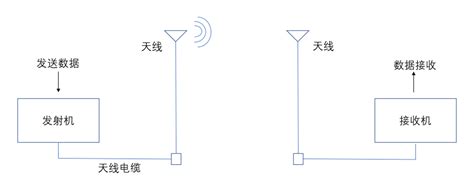 wifi 通讯中的射频基础知识 知乎