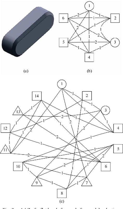 Figure 1 From Annotation And Retrieval System Of Cad Models Based On Functional Semantics