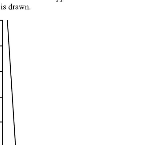 The Effect Given By Adding A Limit Execution Time For The Optimal