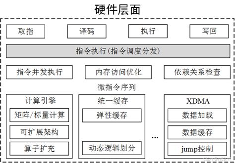 基于fpga的yolov5s神经网络硬件部署fpga开发weikw Gitcode 开源社区