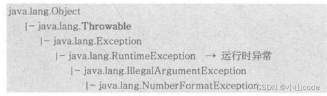 22、java基础教程之异常捕获处理·上 程序员快看 教程,程序员编程资料站 22、java基础教程之异常捕获处理·上 程序员快看 教程,程序员编程资料站