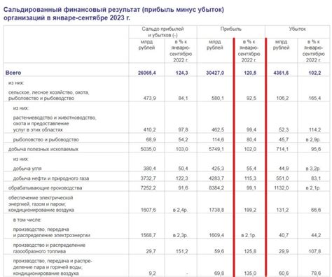 Темп роста прибыли как рассчитать формула анализ