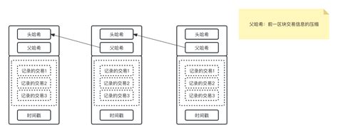 区块链运行原理 区块链运行机制 csdn博客