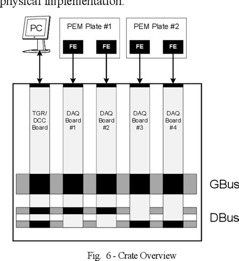 Figure 6 From Design And Test Issues Of A Fpga Based Data Acquisition