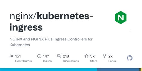 Kubernetes Ingress Examples Ingress Resources Complete Example README