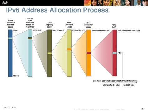 Ppt Ipv6 Intro Part 1 Overview And Addressing Basics Powerpoint