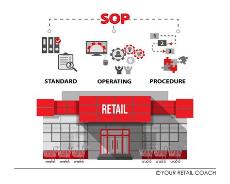 Benefits Of SOP Implementation In Retail Stores YRC
