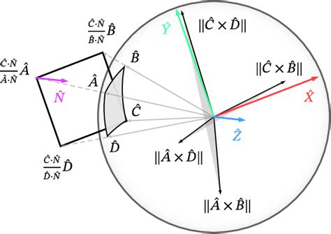 Figure 1 From Calculating Pose With Vanishing Points Of Visual Sphere Perspective Model