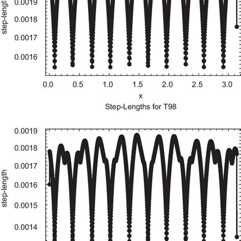 theodore simos professor phd department of mathematics college of sciences group leader