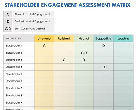 Free Stakeholder Engagement Plan Templates Smartsheet