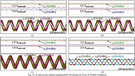 Figure 10 From Modulated Model Predictive Control Of Fault Tolerant Pmsm Drives With Four