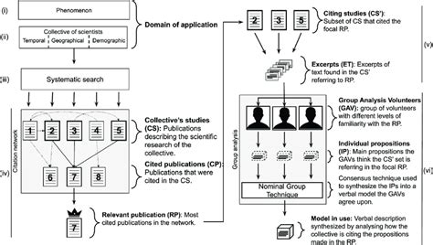 Path Workflow Workflow Depicting How The Information Obtained In Each Download Scientific